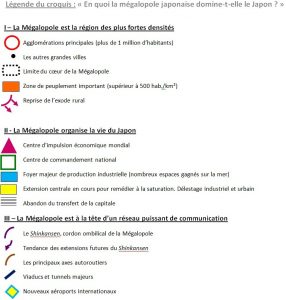 Croquis et schémas d’organisation spatiale – Production graphique – Exploracours