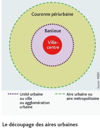 Schémas intermédiaires dans les compositions – Exploracours