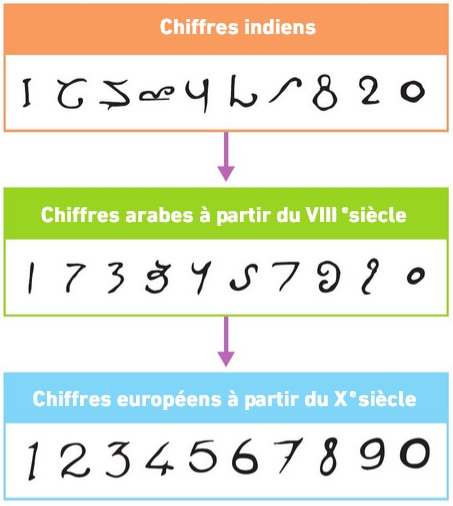 La Méditerranée médiévale, espace d’échanges et de conflits à la ...